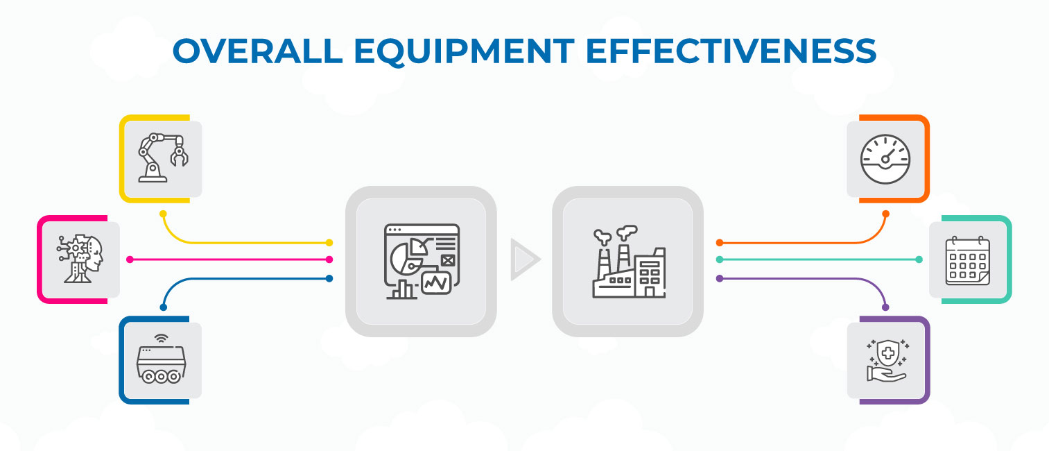 Overall Equipment Effectiveness(OEE) - CentralStage