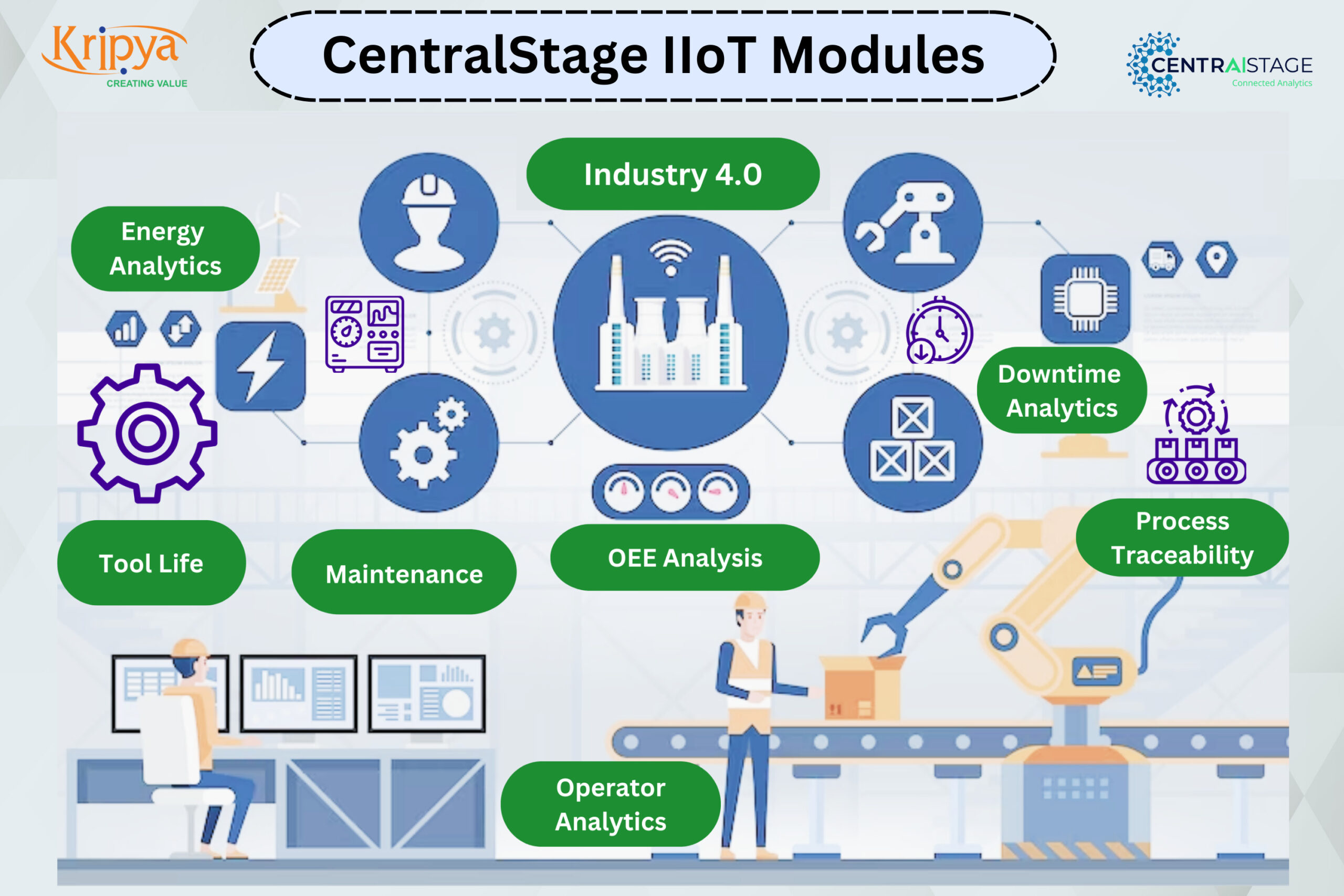Home – Digitize your shopfloor with CentralStage IIoT